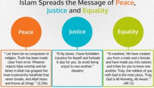 Write path to piousness according to Quran and hadith? - Quran Mualim 2025