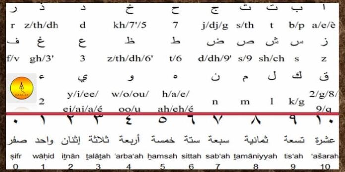 Arabic Sources | Best Arabic learning website - Quran Mualim 2025