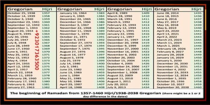 Ramadan Facts | Rules of Fasting in Islam - Quran Mualim 2025