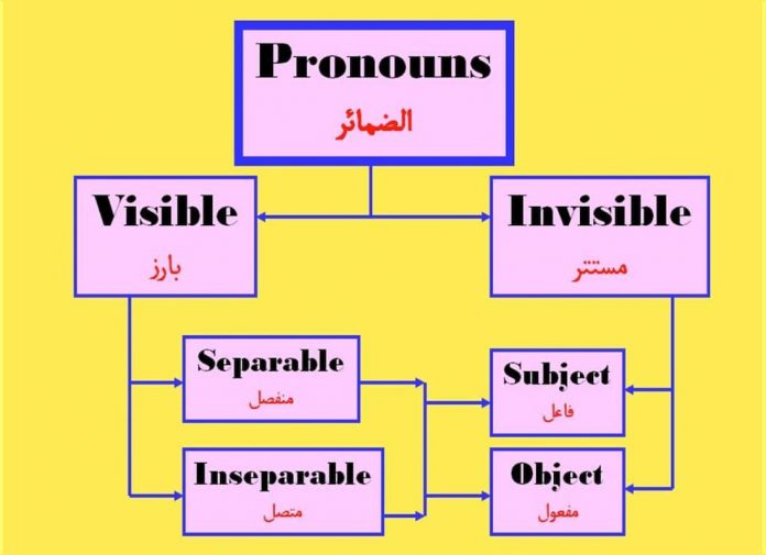 Arabic Grammar Rules | Arabic Grammar Books - Quran Mualim 2025