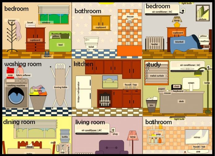 Arabic House Vocabulary For Kids PDF Download - Quran Mualim 2025