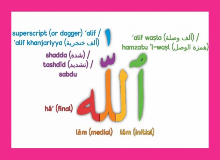 What Does Arabic Mean? – Learn Islam - Quran Mualim 2026