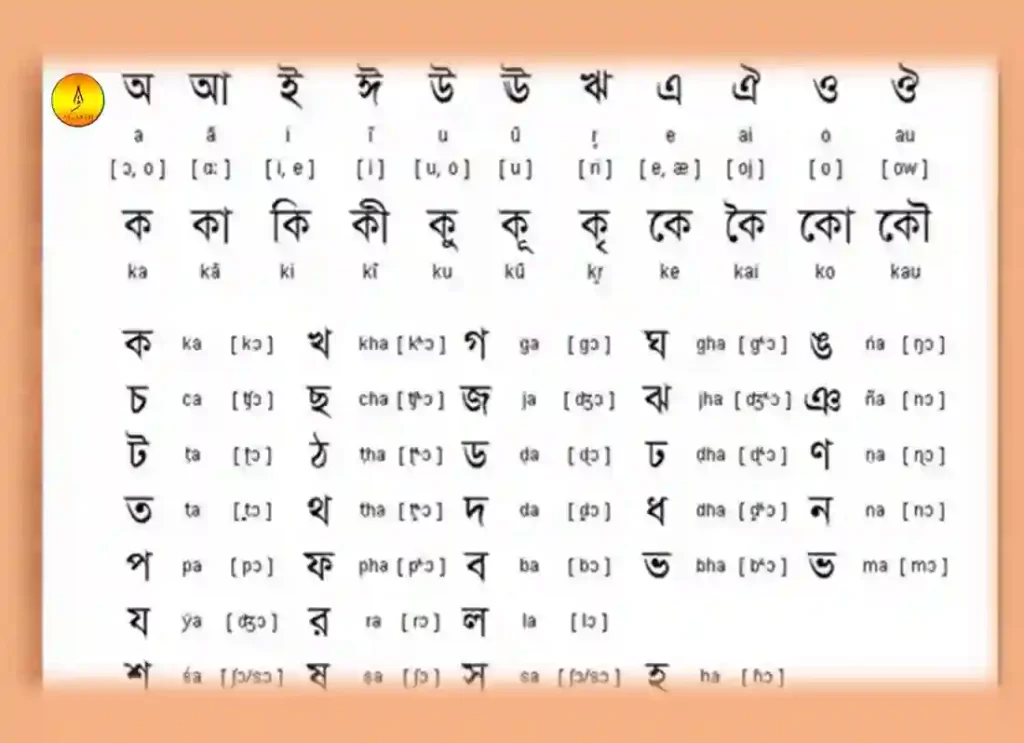 Learn Bengali Alphabet Free PDF Download Quran Mualim Learn Bengali Alphabet Free PDF Download Quran Mualim