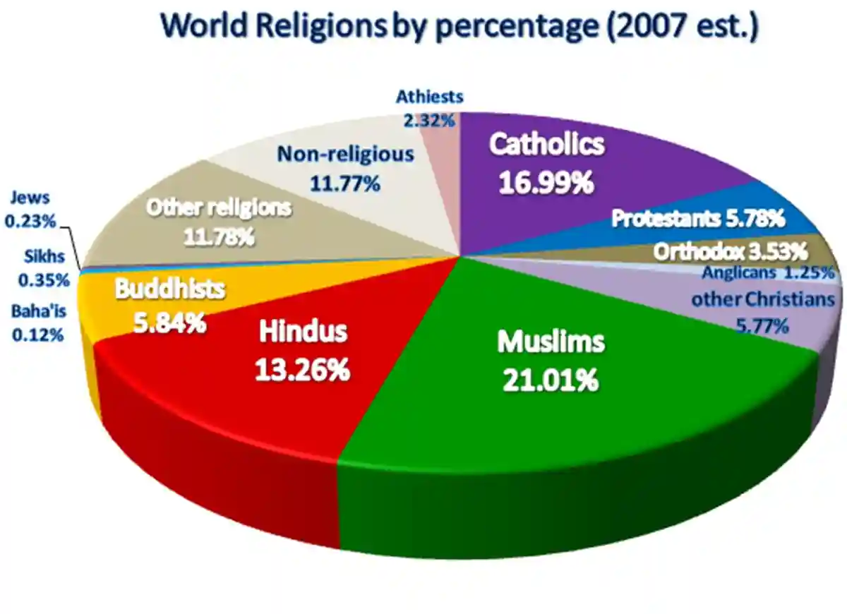 Largest Religion in The World – Learn Islam - Quran Mualim 2026