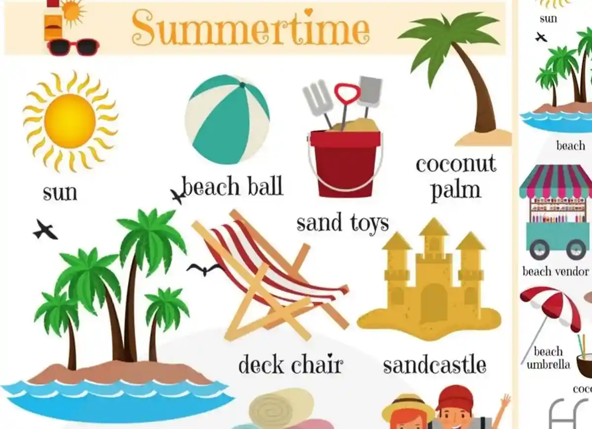 The Best List Of Beach Words For The Beginners Quran Mualim The Best List Of Beach Words For The Beginners Quran Mualim