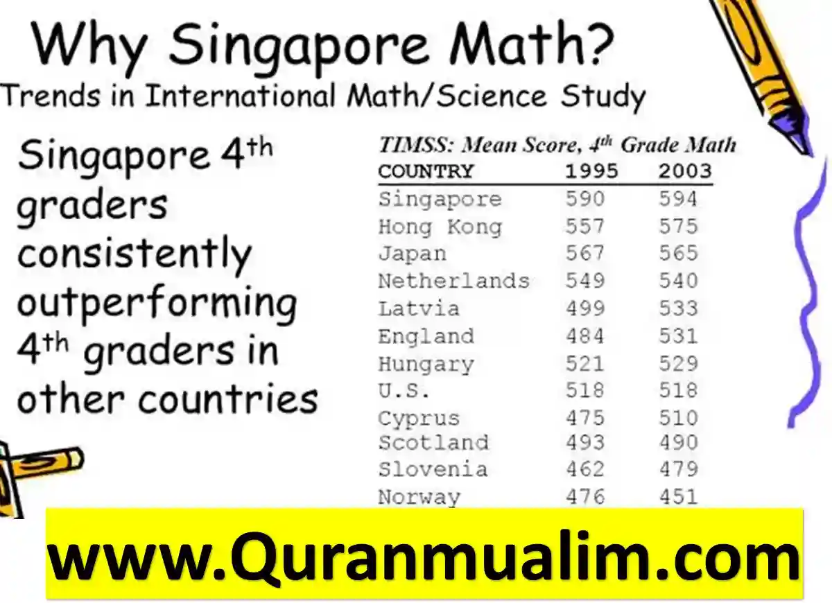 12th Grade Math Problems PDF Download Quran Mualim