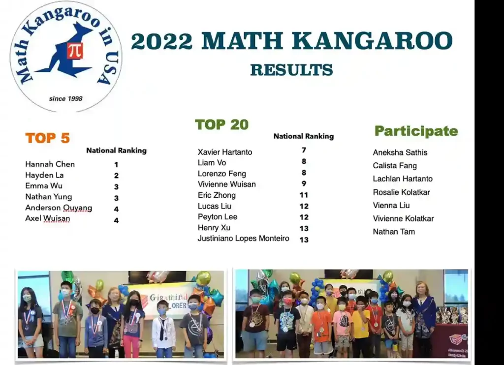 How To Check Math Kangaroo Results 2022 Quran Mualim How To Check Math Kangaroo Results 2022 Quran Mualim